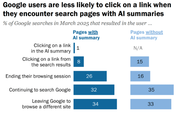 The Multi-Engine Strategy: How to Optimize for ChatGPT, Gemini ...